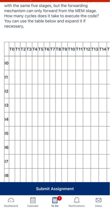 Solved with the same five stages, but the forwarding | Chegg.com