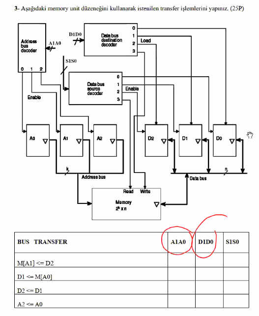 3- Aşağıdaki memory unit düzeneğini kullanarak | Chegg.com
