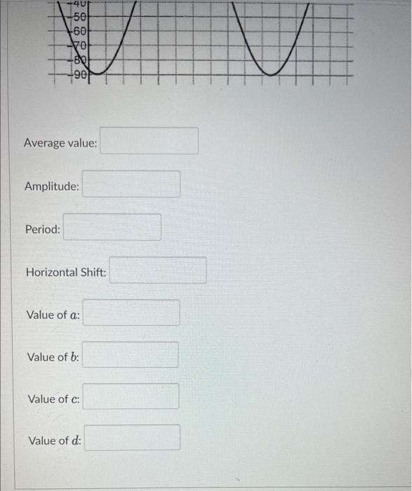 Solved The graph shows a periodic function f(x) which has an | Chegg.com