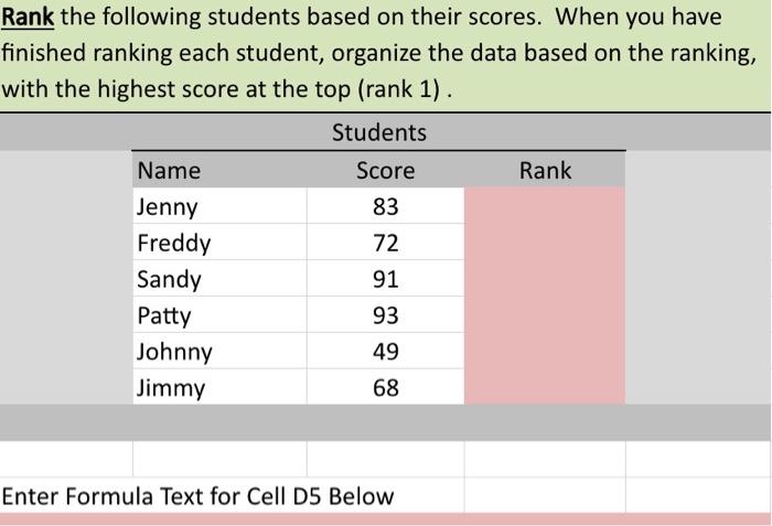 Solved Rank the following students based on their scores. | Chegg.com