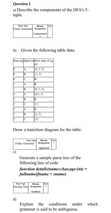 Question 2 a) Describe the components of the DFA's 5 | Chegg.com