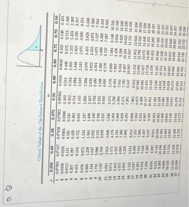 Solved random sample of 11 chocolate energy bass of a | Chegg.com