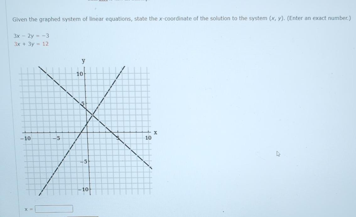 Solved Given the graphed system of linear equations, state | Chegg.com