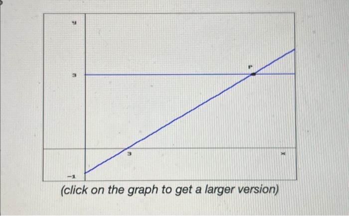 Solved (click on the graph to get a larger version) | Chegg.com