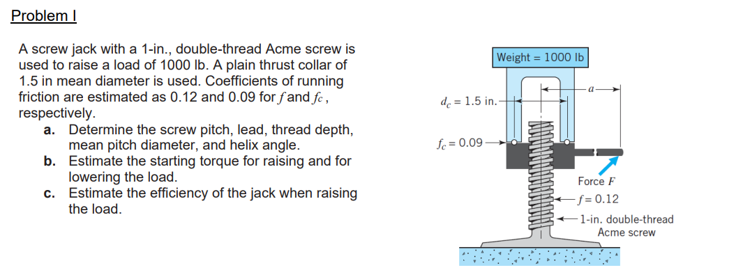 Solved Problem IA screw jack with a 1-in., ﻿double-thread | Chegg.com