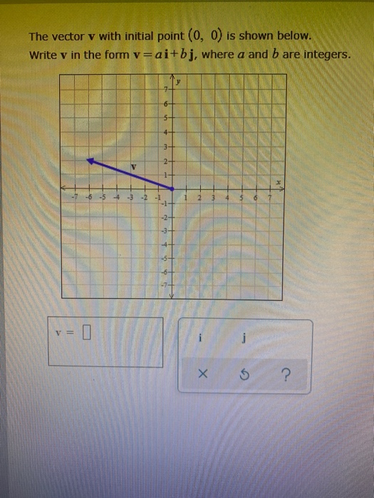 Solved The vector v with initial point (0, 0) is shown | Chegg.com