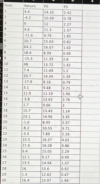Solved \begin{tabular}{|l|l|l|l|} \hline Firm & Return & PE | Chegg.com