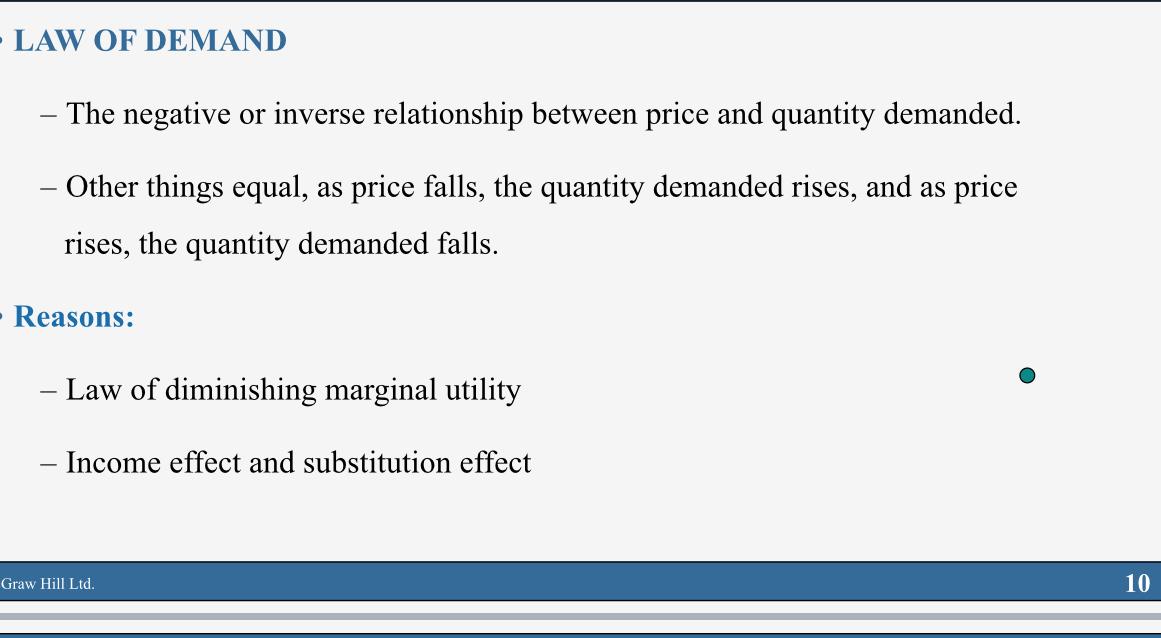 Solved LAW OF DEMANDThe negative or inverse relationship | Chegg.com