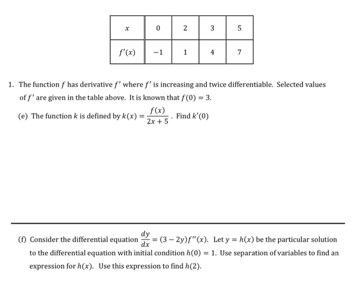 Solved : : : : 1. The function f has derivative f' where f' | Chegg.com