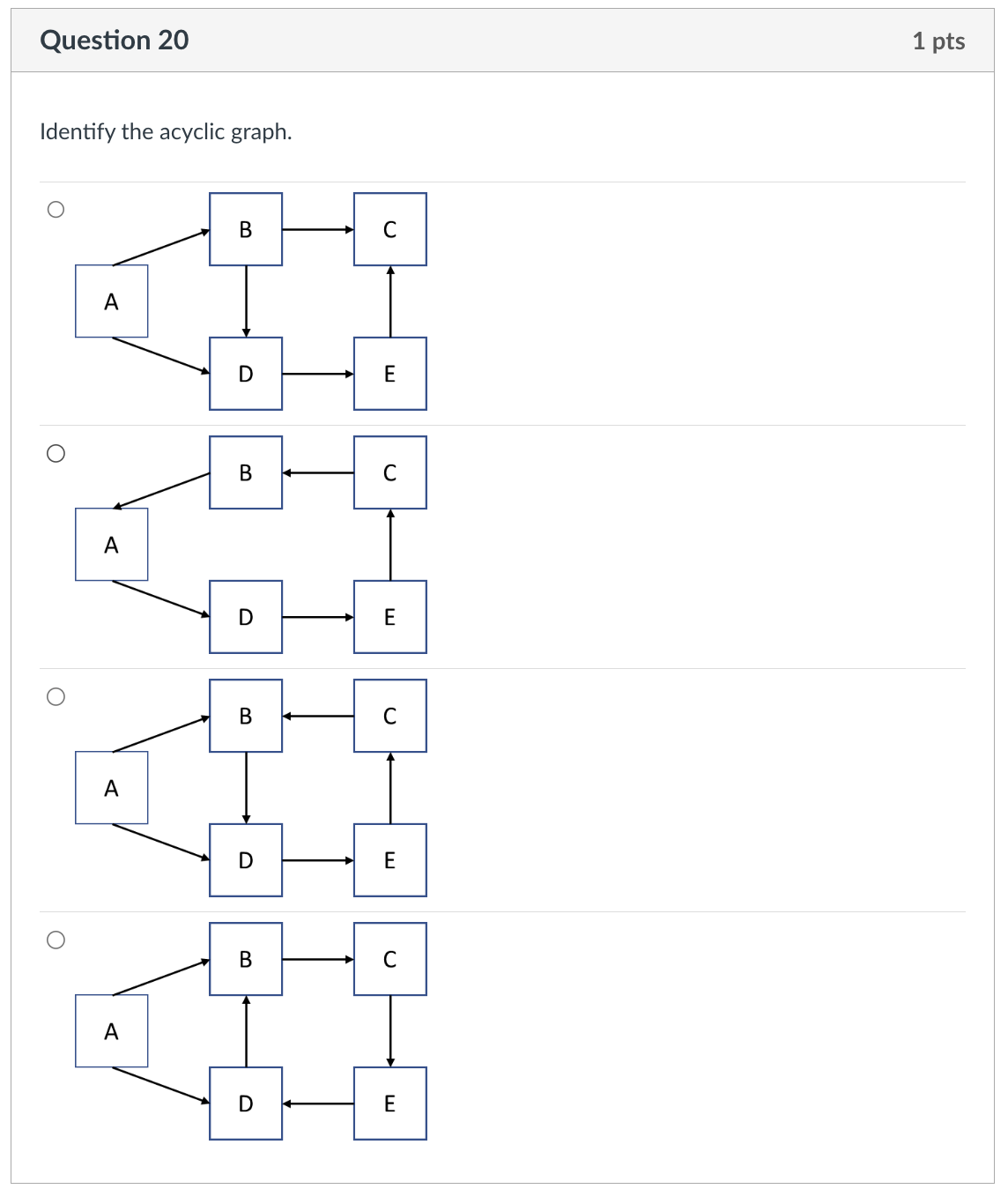 Solved Identify the acyclic graph. | Chegg.com