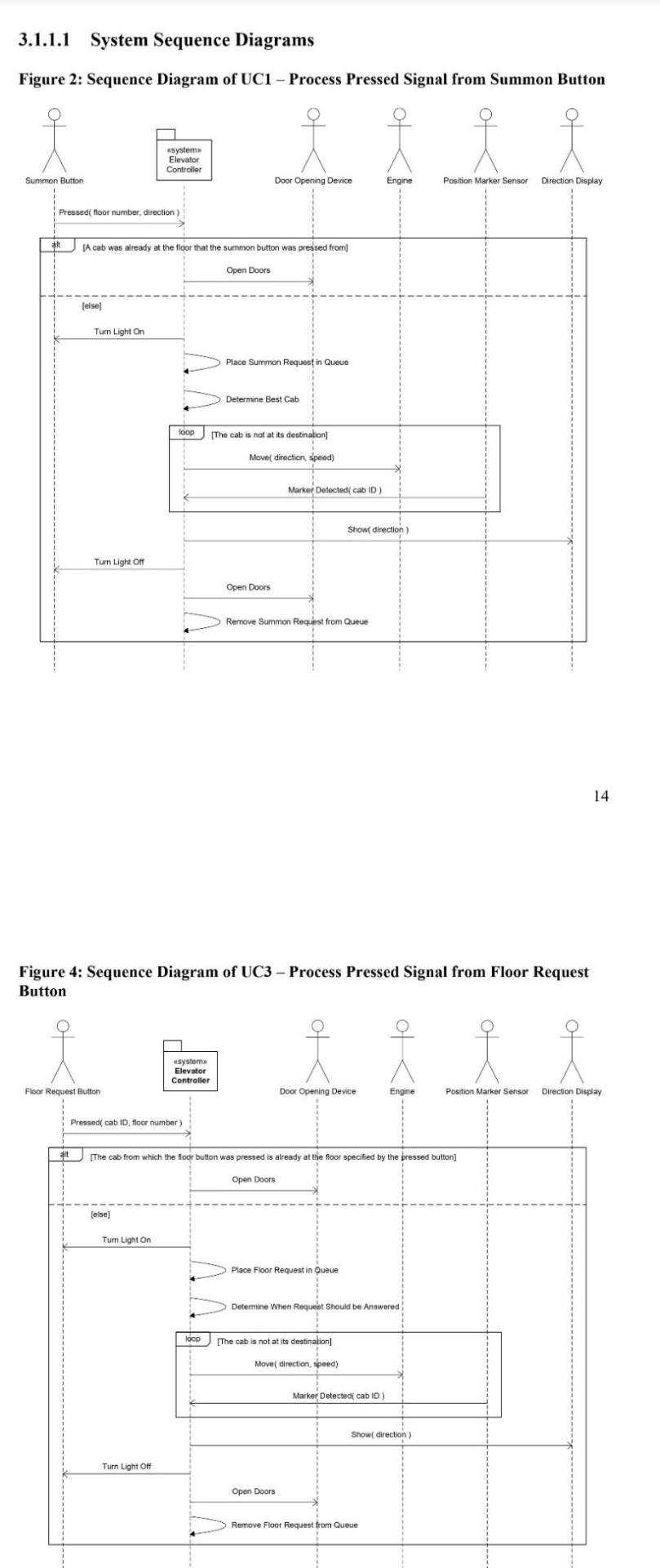 Solved 3.1.1.1 System Sequence Diagrams Figure 2: Sequence | Chegg.com