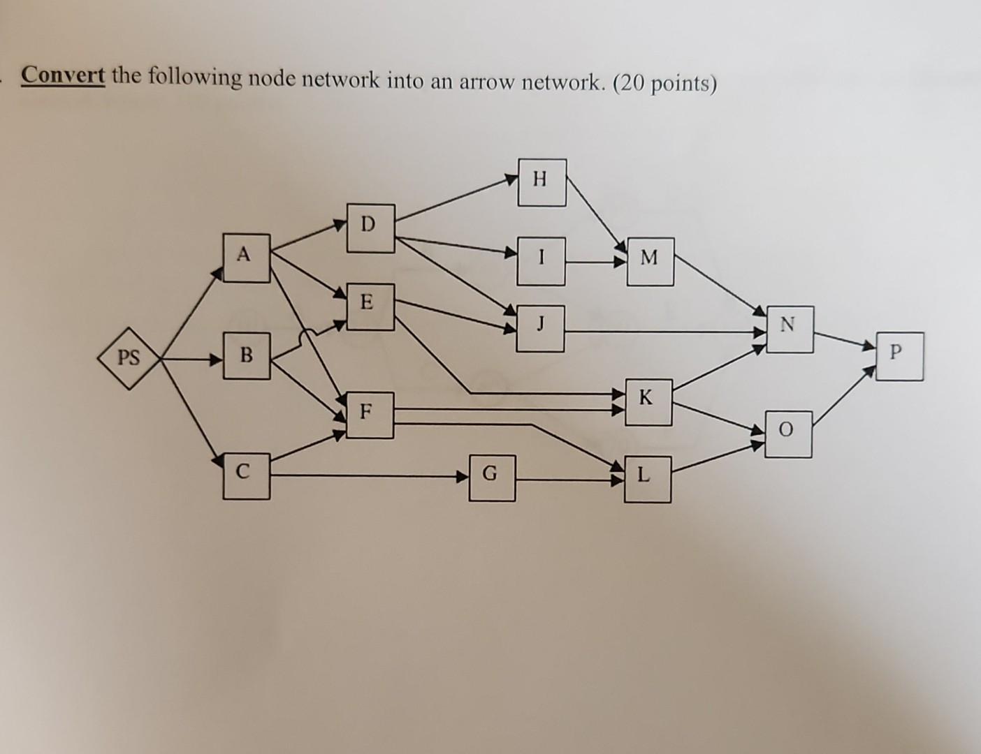 Solved Convert the following node network into an arrow | Chegg.com