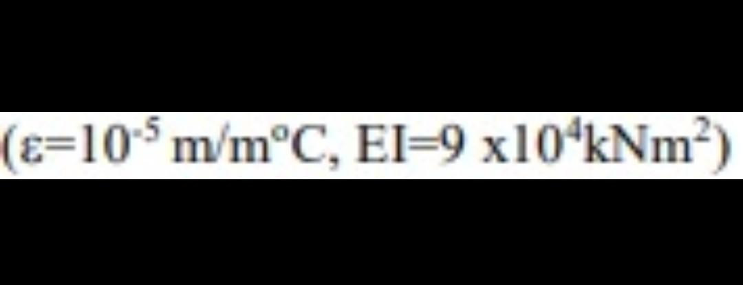 Solved In the hyperstatic system given in the figure; | Chegg.com