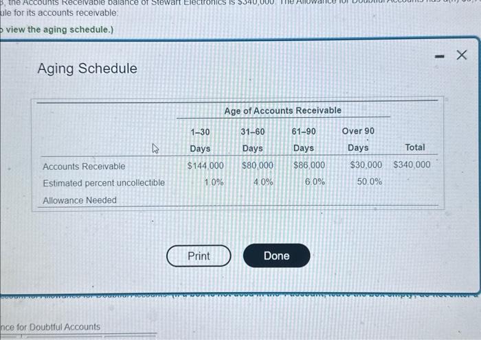 Solved following aging schedule for is accounts recomable | Chegg.com