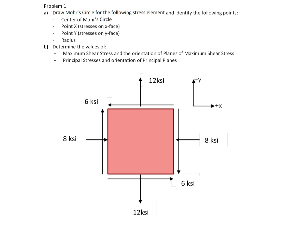 Solved Problem 1a) ﻿Draw Mohr's Circle for the following | Chegg.com