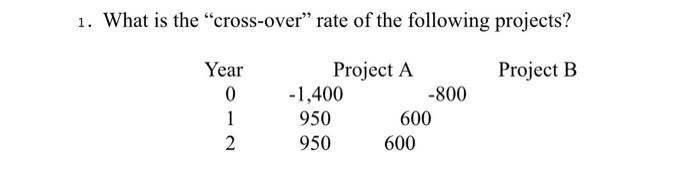 Solved 1. What is the "cross-over" rate of the following | Chegg.com