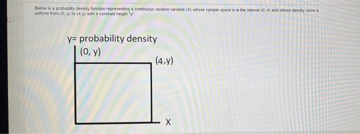 Solved Below Is A Probablity Density Function Representing A 4656