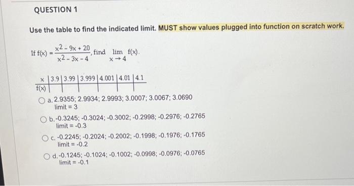 Solved Use the table to find the indicated limit. MUST show | Chegg.com