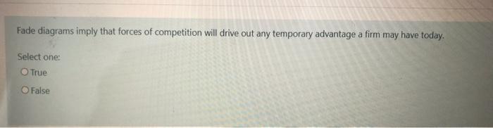 Solved Fade diagrams imply that forces of competition will | Chegg.com