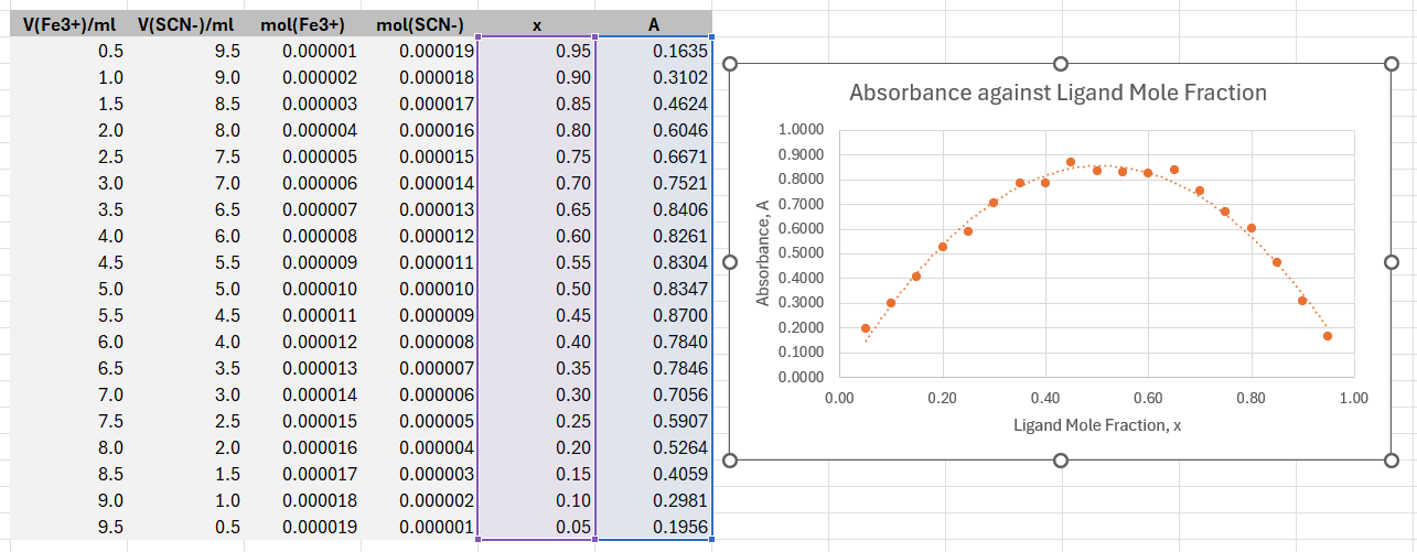 Solved Experiment 1: Spectrophotometric Determination of the | Chegg.com