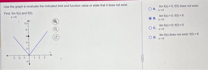 Solved Use the graph to evaluate the indicated limit and | Chegg.com