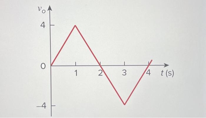 Solved 11. *6.77 The output v0 of the op amp circuit in Eig. | Chegg.com