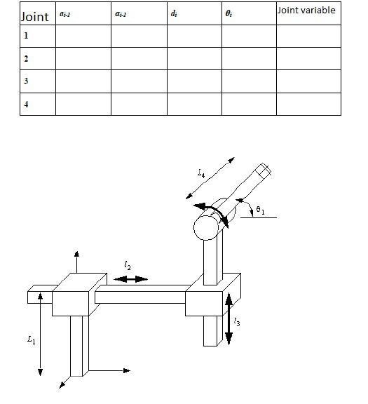 Solved a) Place the coordinate systems for DH parameters on | Chegg.com