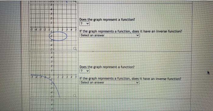 Solved For each of the following graphs determine (a) | Chegg.com