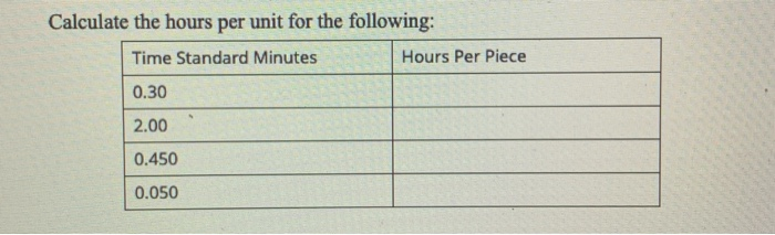 Solved Calculate the hours per unit for the following: Time | Chegg.com
