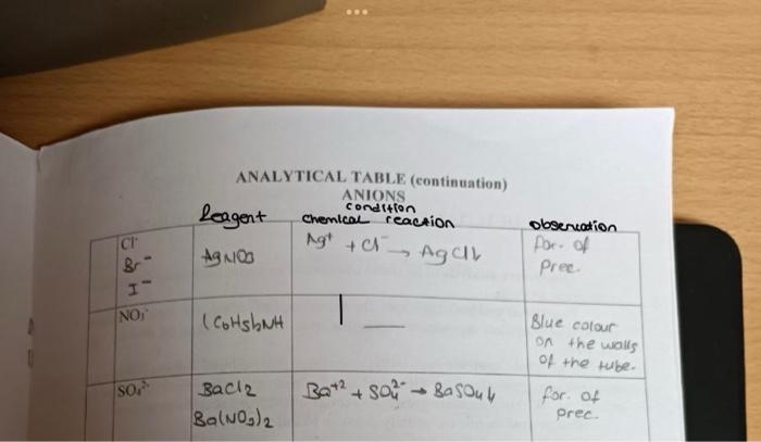 ANALYTICAL TABLE (continuation) ANIONS | Chegg.com