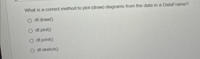 Solved What is a correct method to plot (draw) diagrams from | Chegg.com