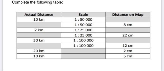 Solved Complete the following table: | Chegg.com