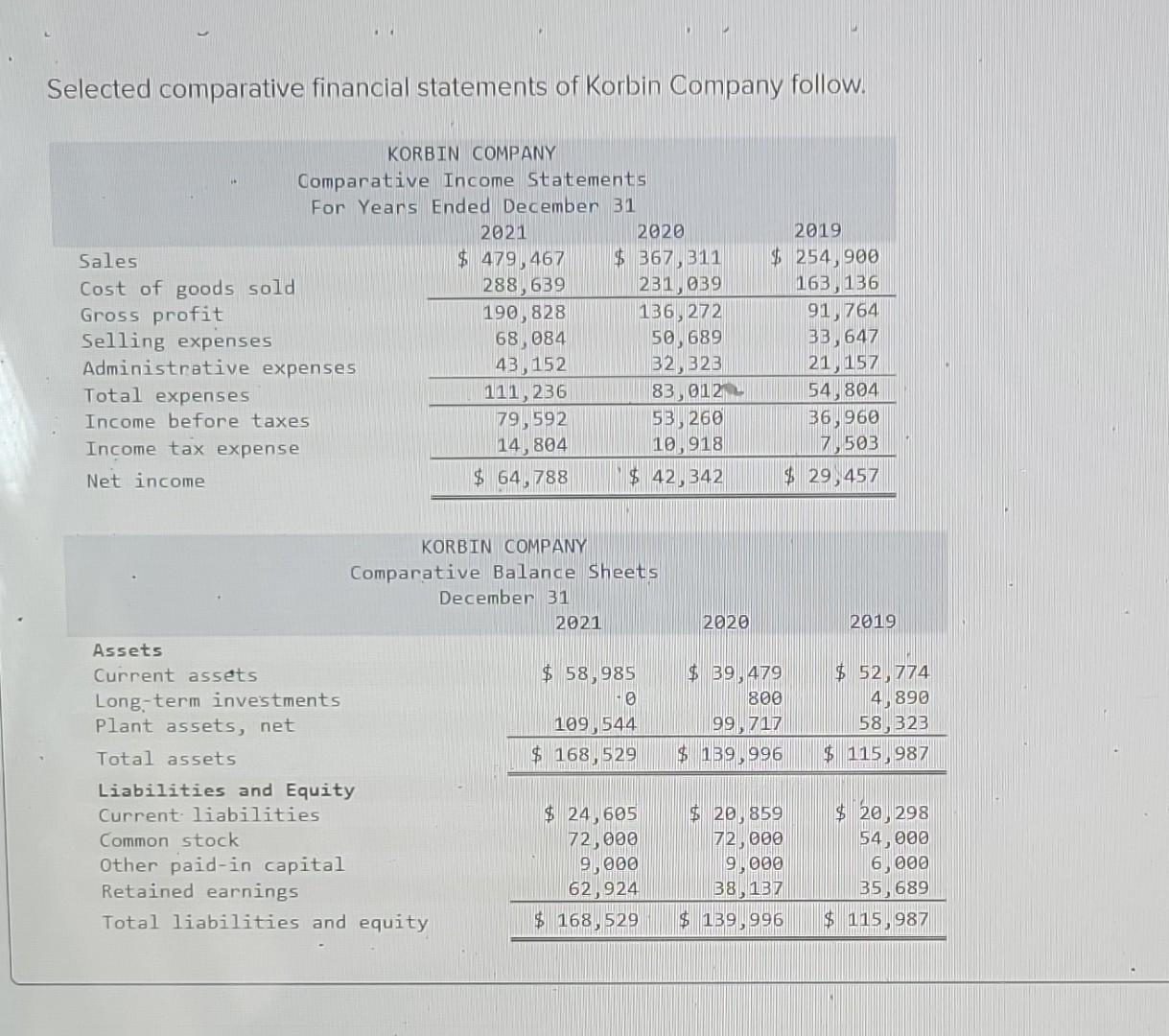 Solved Selected Comparative Financial Statements Of Korbin Chegg