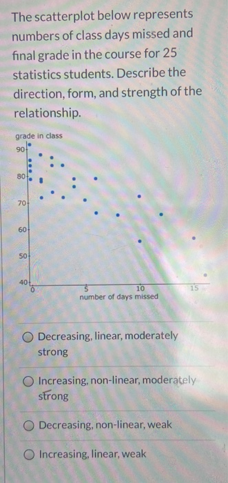 Solved The scatterplot below represents numbers of class | Chegg.com