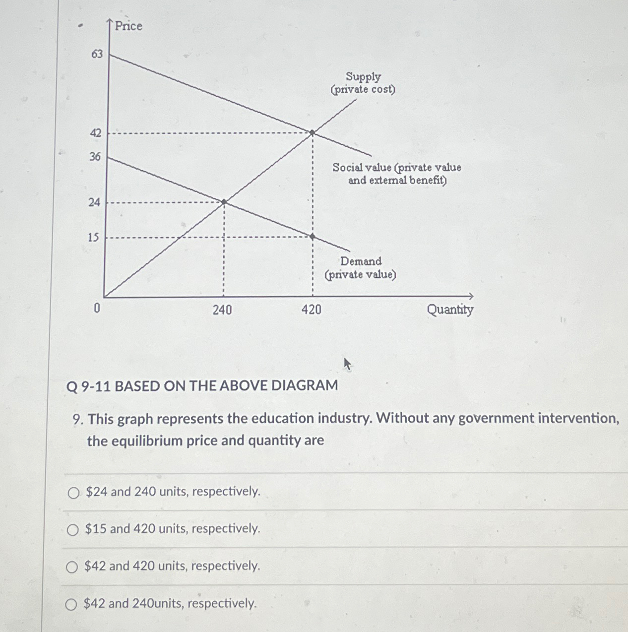 Solved Q 9-11 ﻿BASED ON THE ABOVE DIAGRAM9. ﻿This graph | Chegg.com