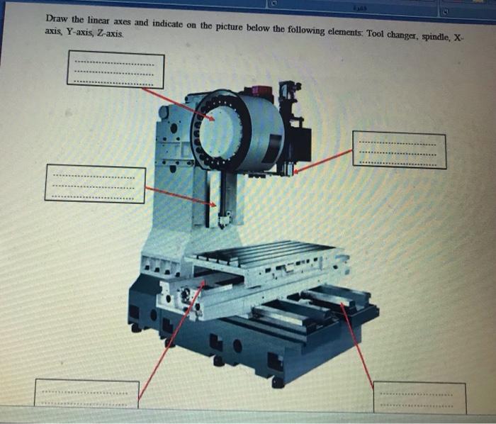 Solved NC milling machine with axes Grinding and | Chegg.com