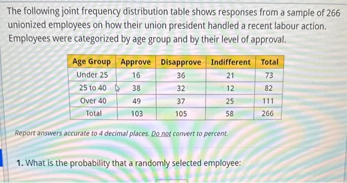 Solved The following joint frequency distribution table | Chegg.com