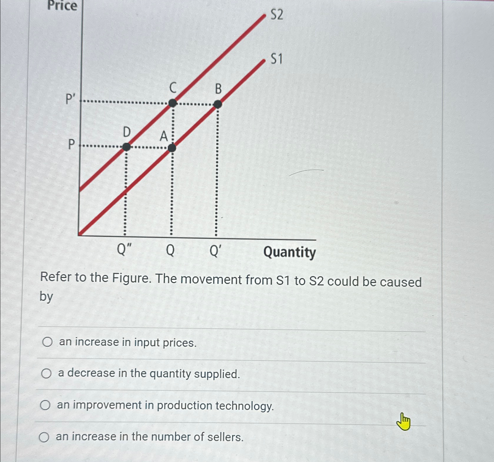 Solved Refer to the Figure. The movement from S1 ﻿to S2 | Chegg.com