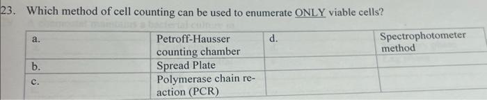 Solved Which method of cell counting can be used to | Chegg.com