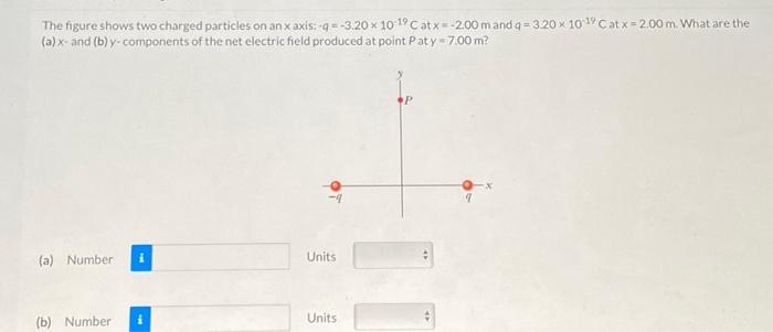 Solved The figure shows two charged particles on an x | Chegg.com