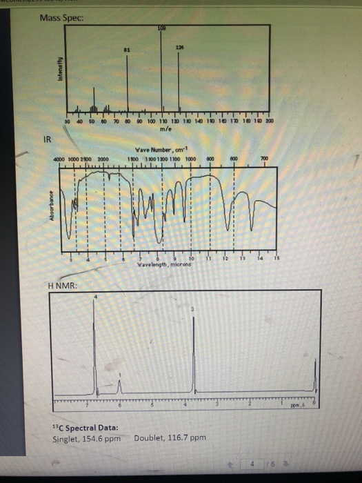Solved use mass infrared 1H and 13C NMR spectra to solve the | Chegg.com