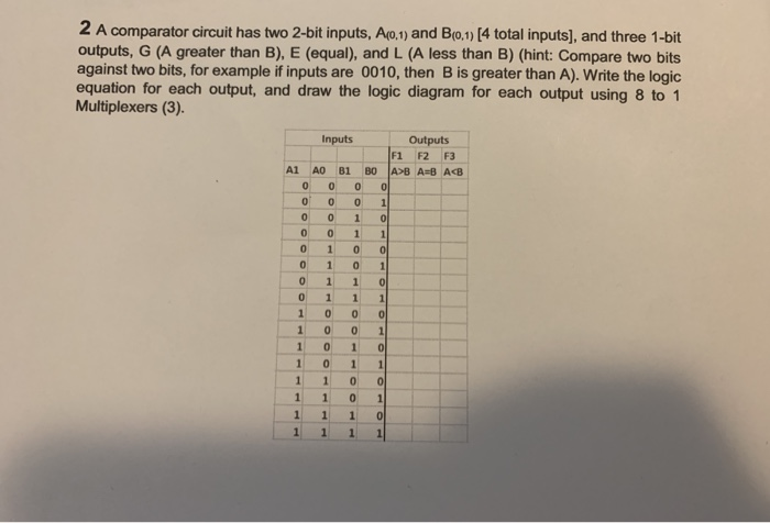 Solved 2 A comparator circuit has two 2-bit inputs, A(0,1) | Chegg.com