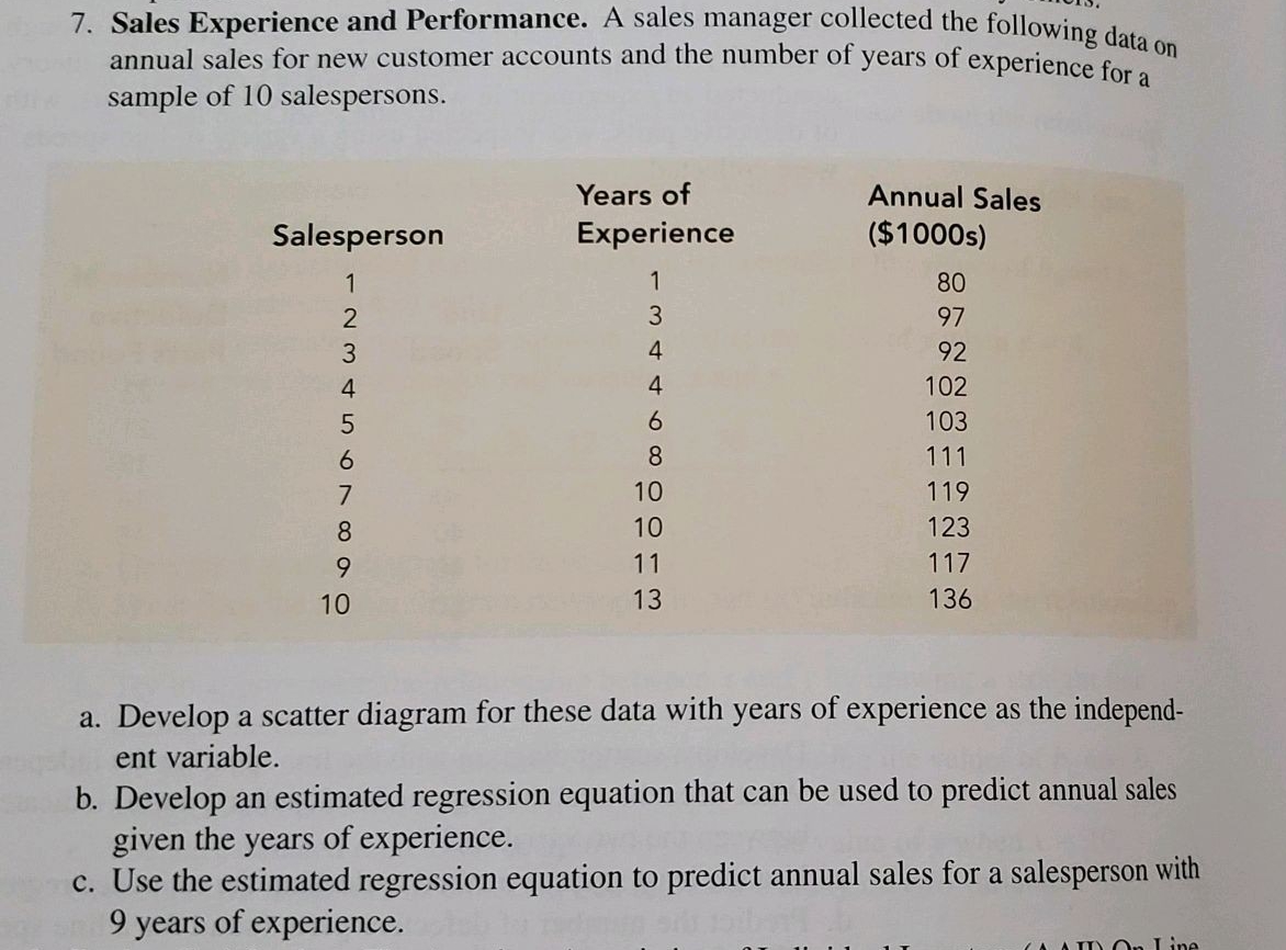 Sales Experience and Performance. A sales manager | Chegg.com