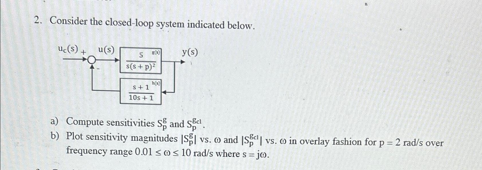 Consider the closed-loop system indicated below,a) | Chegg.com