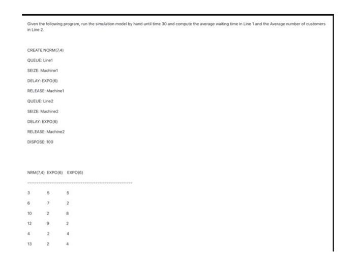 Solved Given the following program, fun the simulabion model | Chegg.com