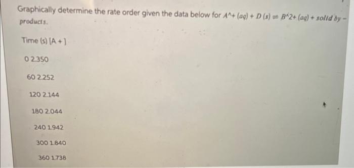 Solved need zero order, first order, and second order graphs | Chegg.com