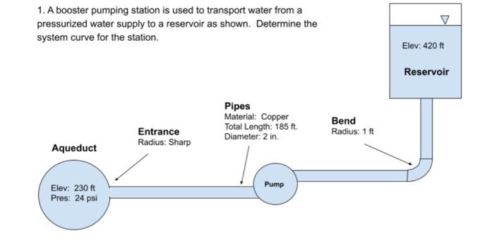 Solved 1. A booster pumping station is used to transport | Chegg.com
