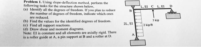 Solved Problem 1. Using slope-deflection method, perform the | Chegg.com