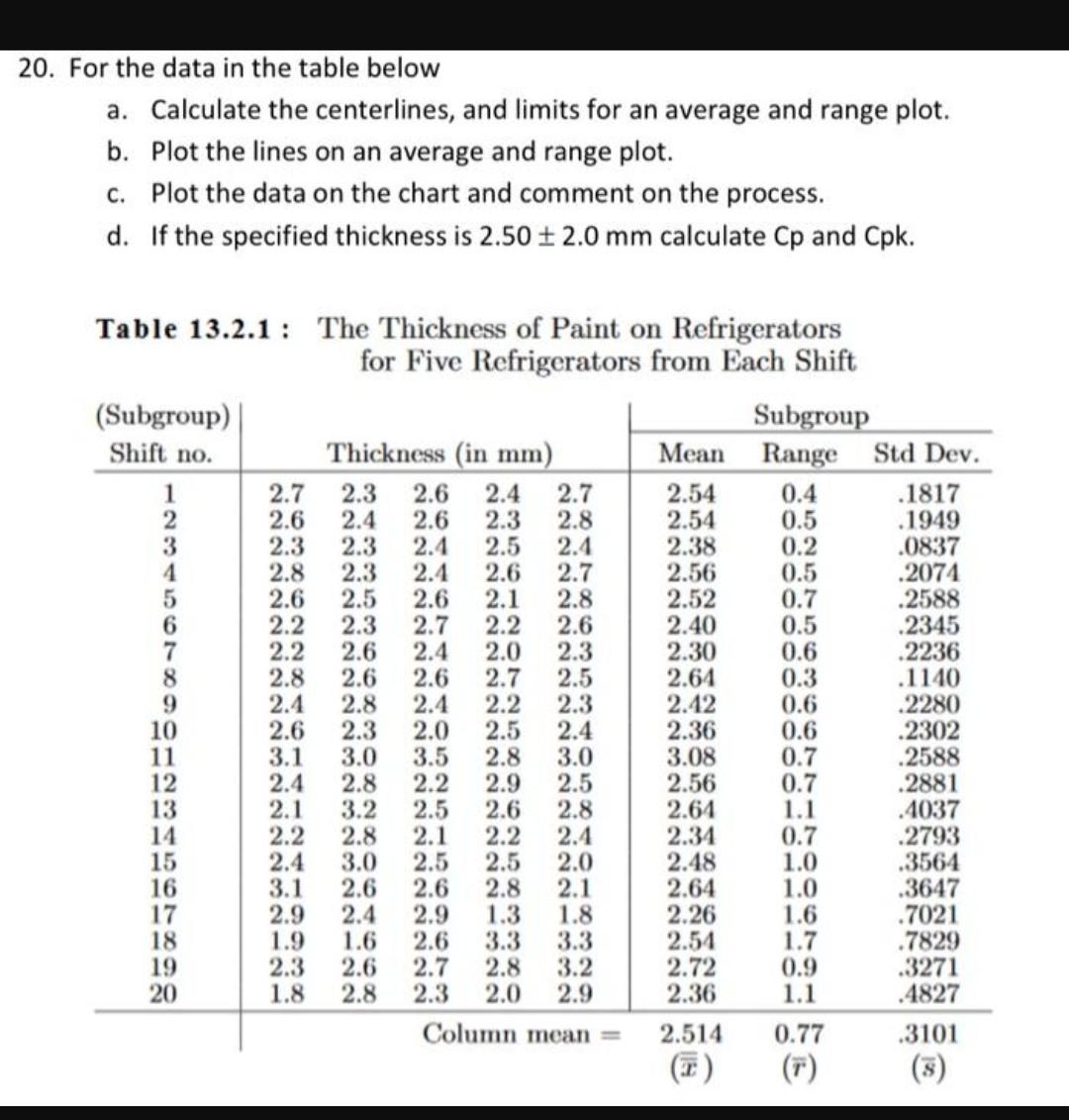 Solved 0 . For the data in the table below a. Calculate the | Chegg.com