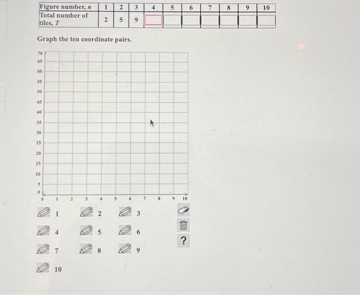 Solved Graph the ten coordinate pairs. | Chegg.com